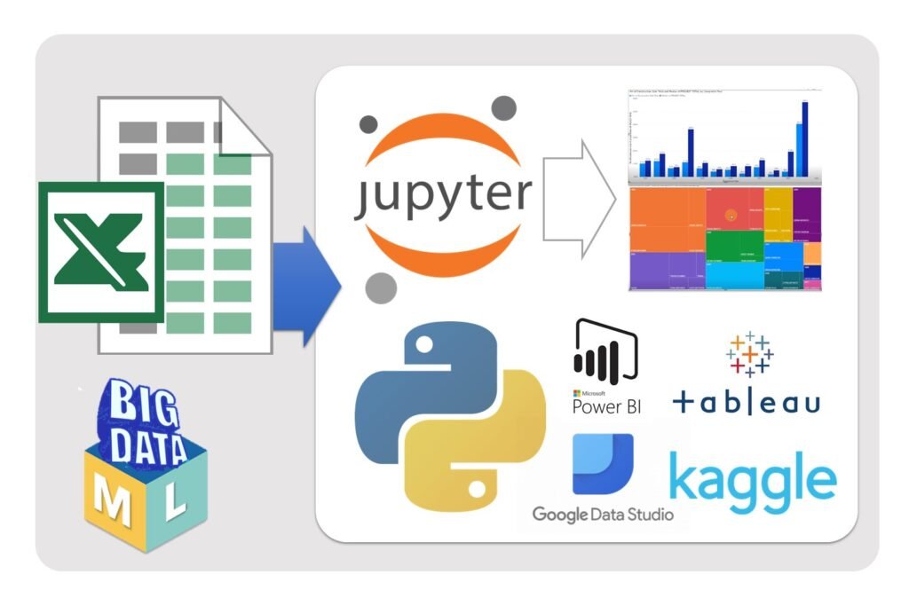 Visualization of Project Data in Construction. Basic Data Visualization ...