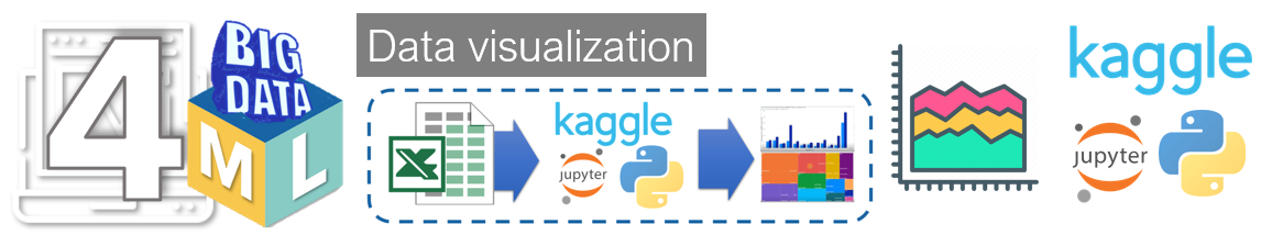 Full Course: 🏗️ Big Data and Machine Learning in Construction. - Big ...
