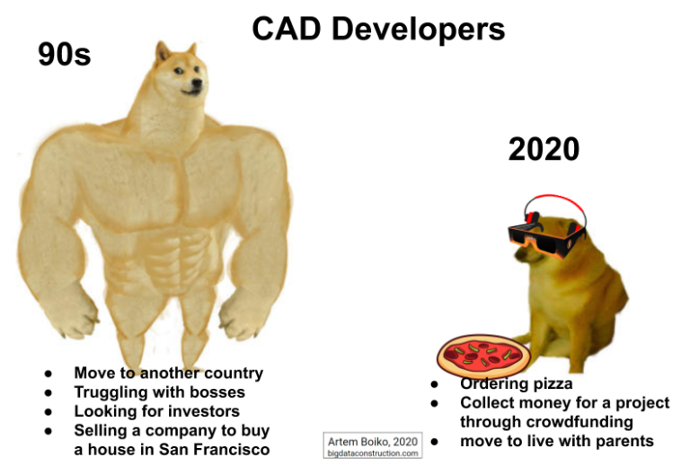 Lobbyist Wars and the Development of BIM. Part 3: Fathers of BIM ...