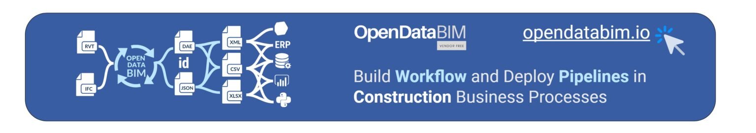 History of BIM - Big Data, Machine Learning and AI in Construction ...