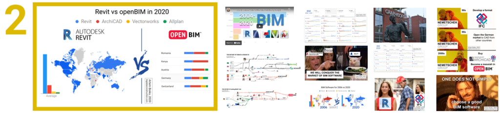 History of BIM - Big Data, Machine Learning and AI in Construction ...