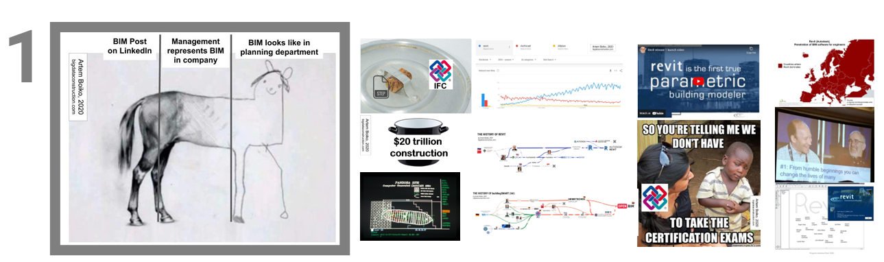 History of BIM - Big Data, Machine Learning and AI in Construction ...
