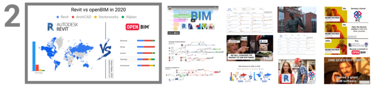 History of BIM - Big Data, Machine Learning and AI in Construction ...